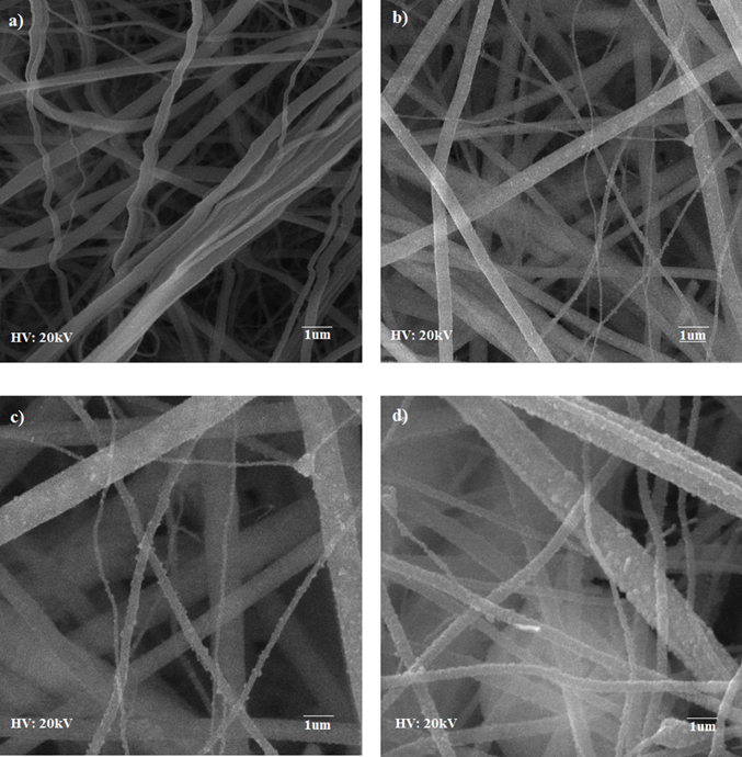 Silver Incorporated Tio2 Nanofibers Via Electrospinning An Efficient Antibacterial Agent